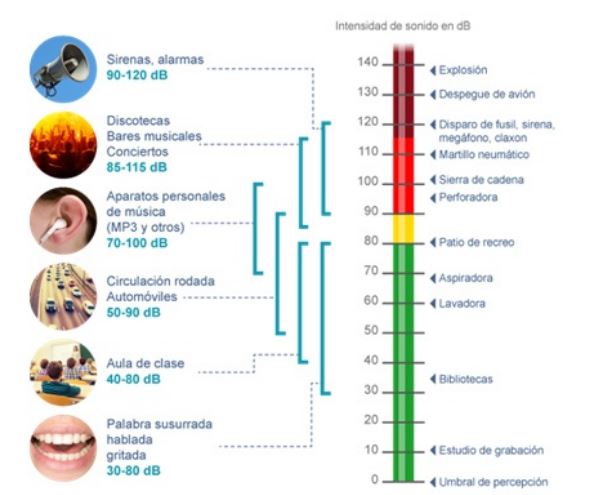 APUNTES - REVISTA DIGITAL DE ARQUITECTURA: CONTAMINACIÓN SONORA Y ...