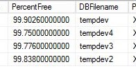 Rutherford's SQL Blog: TempDB - Round Robin and Proportional Fill