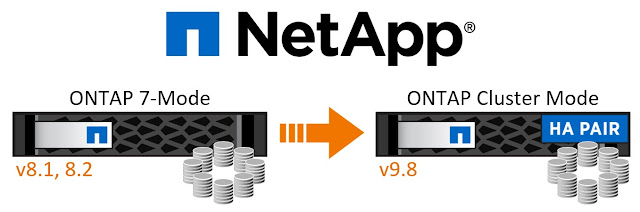 Systems Inside: NetApp - Convert 7-Mode to Cluster-Mode and Upgrade ONTAP 8.X to 9.8