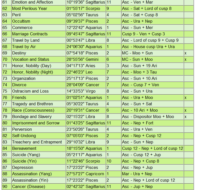 Hindu Astrology: Parashara: Tithi Pravesha and Varsha Pravesha