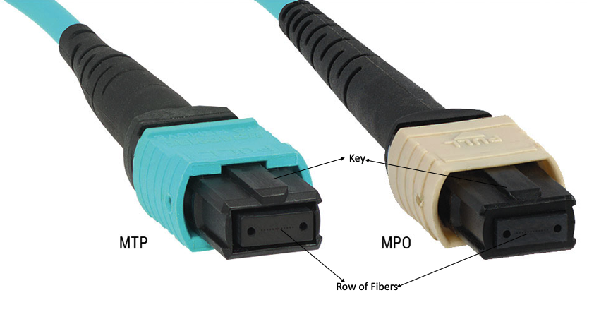 Server Labs: What is MPO(Multi-fiber Push-On) or MTP(Multi-fiber ...