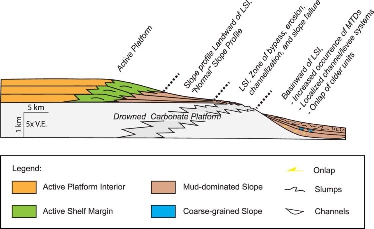 JSR Paper Clips: Highlights—Sediment on the Slippery Slope