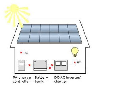 Autonomous solar power plants