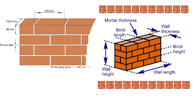 Estimate of the necessary number of bricks in a wall construction ...