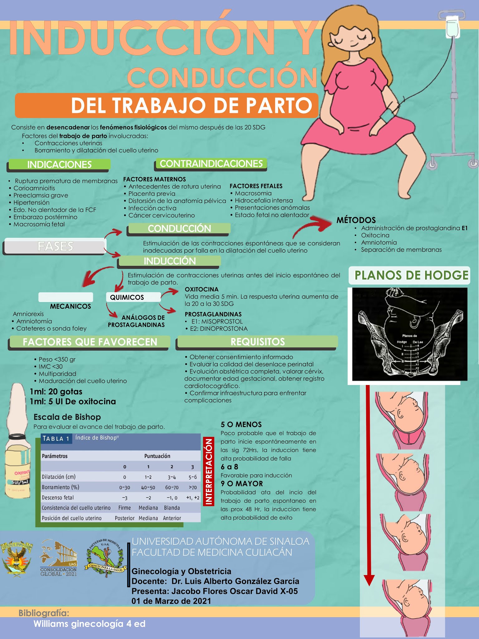 15) INDUCCIÓN Y CONDUCCIÓN DEL TRABAJO DE PARTO