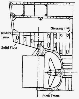 MEO Class 4 Oral Questions, Tips & Tricks: Why semi balanced rudder is ...