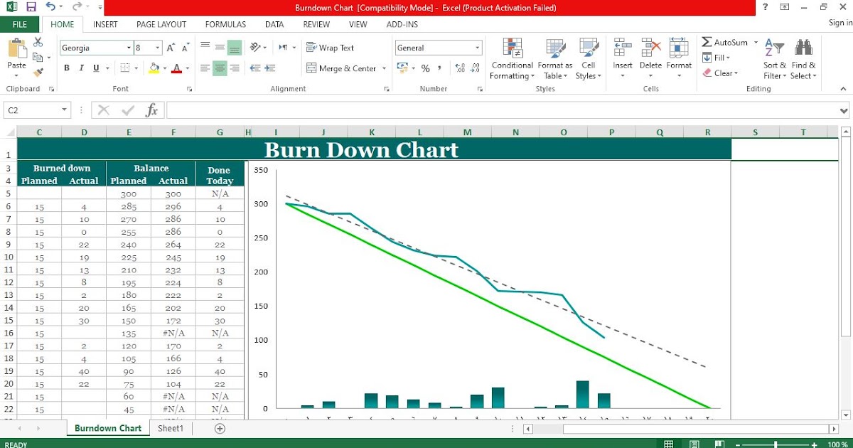 Agile Burndown Chart Excel Template