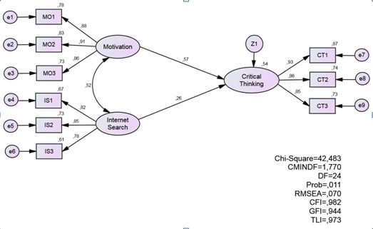 TUTORIAL STATISTIK: Model Moderator Structural Equation Modeling (SEM ...