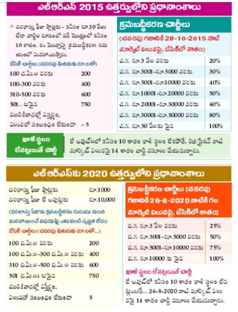 How to Apply for LRS Online as per new guidelines LRS Caliculator ...