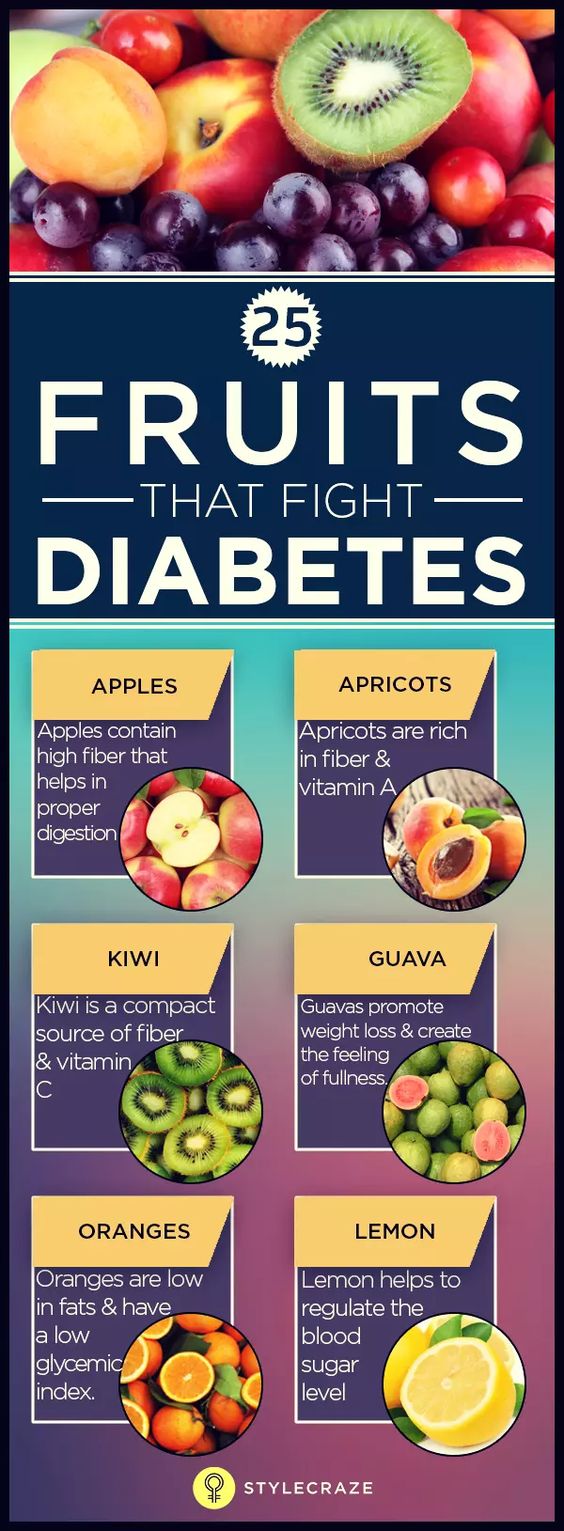 Diabetes Type 2 Facts How To Keep Blood Sugar Levels Under Control diabetes-type-2-facts-how-to-keep-blood-sugar-levels-under-control
