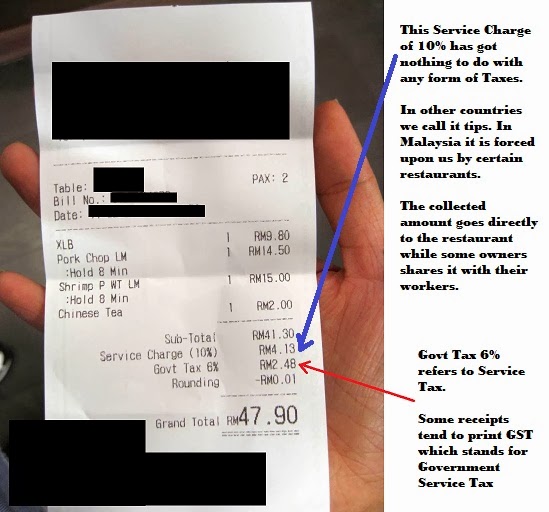 Invest Made Easy - for Malaysian Only: GST Unraveled! Find Out How GST ...