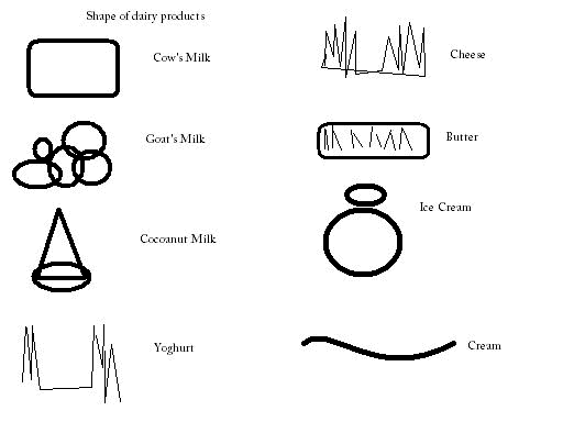 The Synesthesia Tree: Taste-shape synesthesia