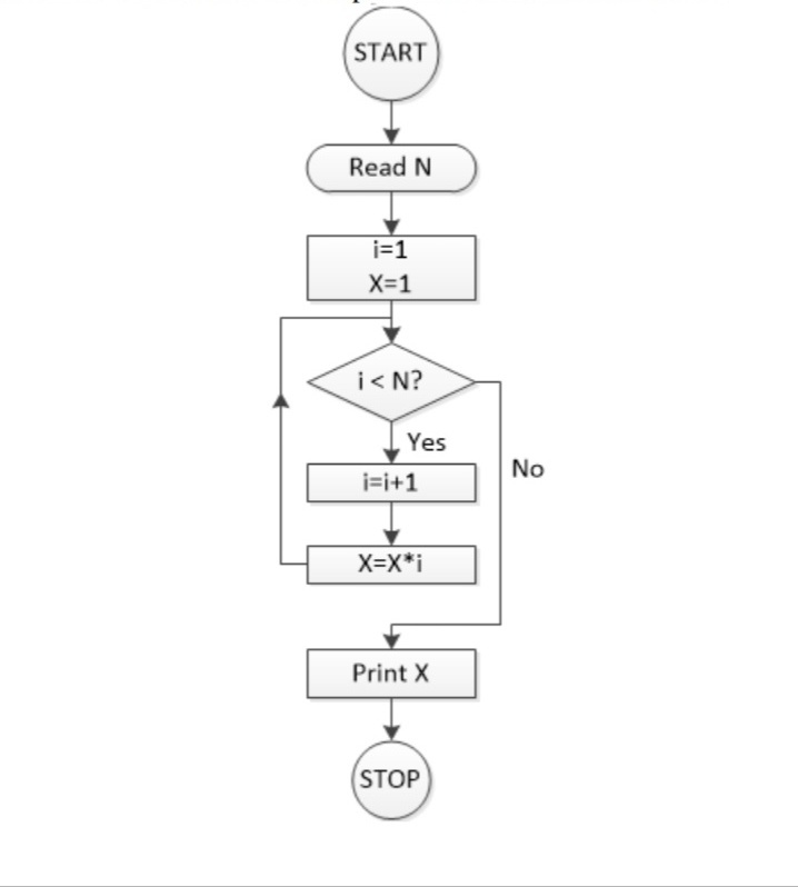 C Programming MCQ Questions And Answers c-programming-mcq-questions-and-answers