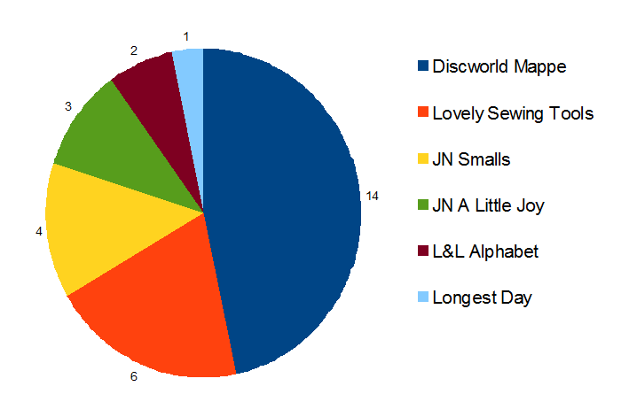 Serendipitous Stitching: June Stitch From Stash and Pie