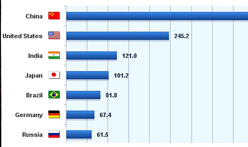 Japan technology facts - Interesting and amazing facts. Amazing for ...