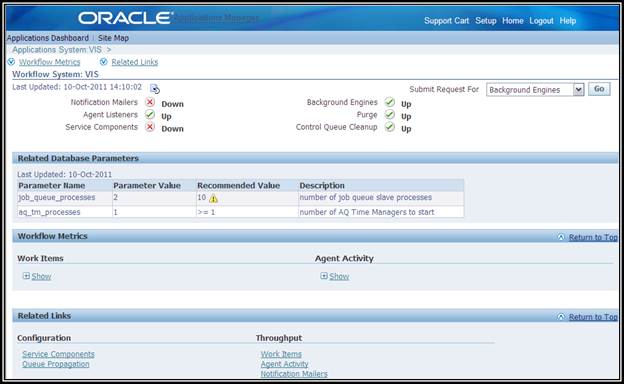 Oracle Applications Oracle Workflow Training Manual