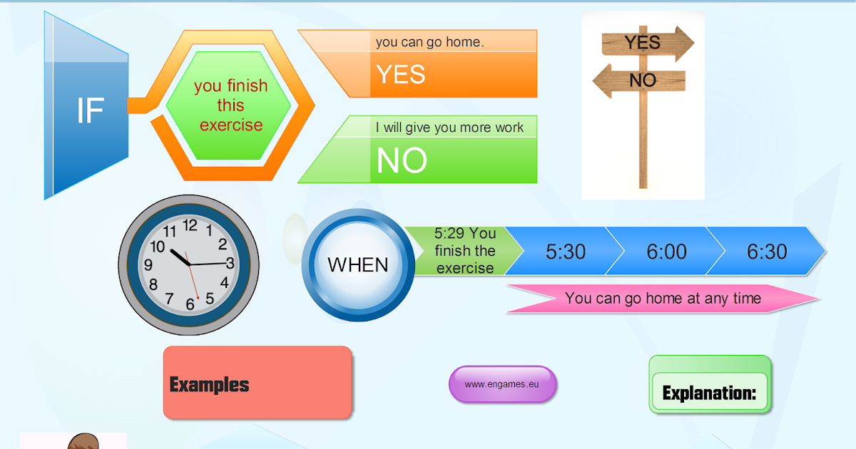 Click on: IF vs WHEN / AS SOON AS