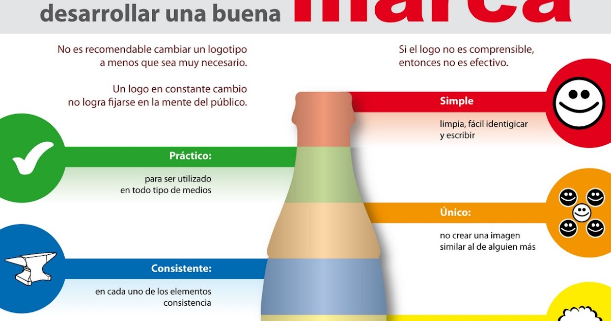 La Personalidad de La Marca y Tipos de Arquetipos