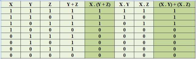 Rangkaian Logika Dasar - POLINES: ATURAN ALJABAR BOOLEAN Rangkaian Logika Dasar - POLINES: ATURAN ALJABAR BOOLEAN