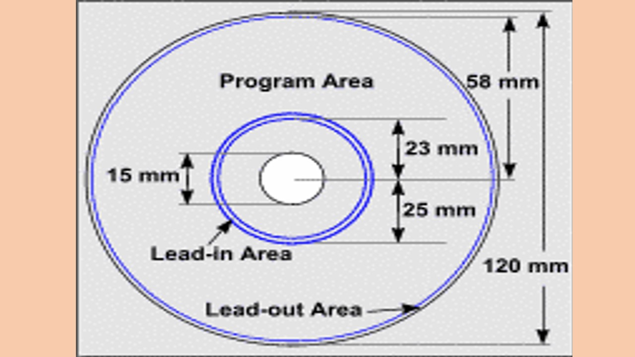 Computer Notes 2: File System