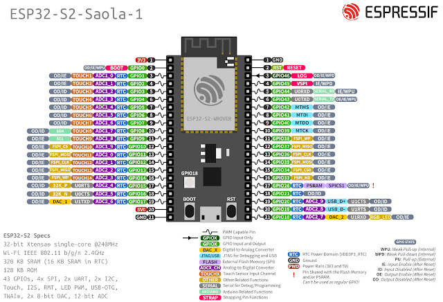Embedded things: arduino-esp32, list the pre-defined function pins of ...