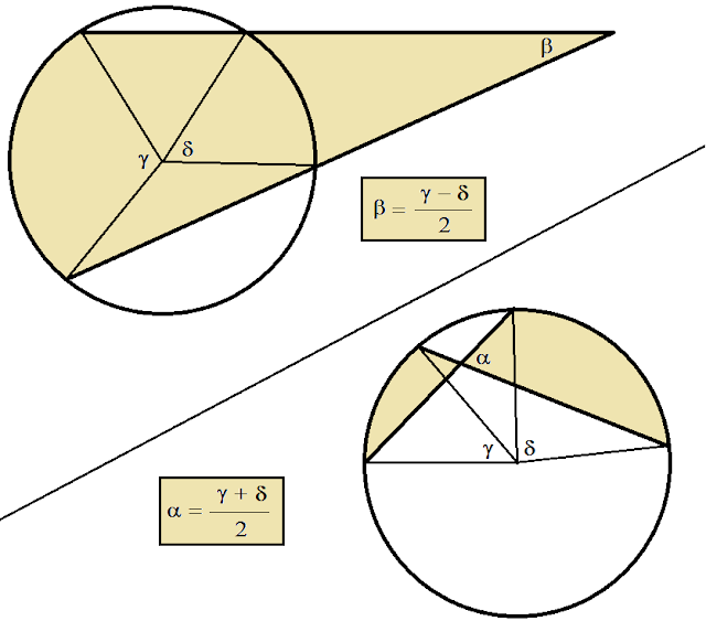 pinceladas y brochazos de... Matemáticas: marzo 2017