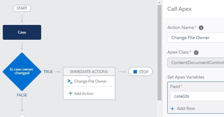 How To Do It In Salesforce: 5 Simple Steps to Delete Salesforce files Owned by Other Users