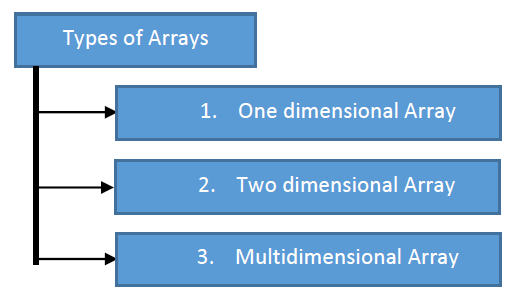 Fundamental of Data Structure| Question Bank | Important Question | 2nd ...