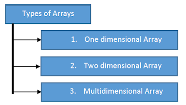 Fundamental of Data Structure| Question Bank | Important Question | 2nd ...