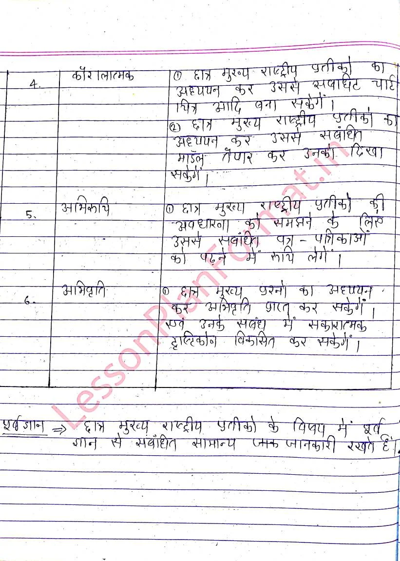 Class 2 EVS Lesson Plan in Hindi | National Symbol of India