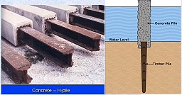 What is Pile Foundation? Types of Pile Foundation - Civil Lead