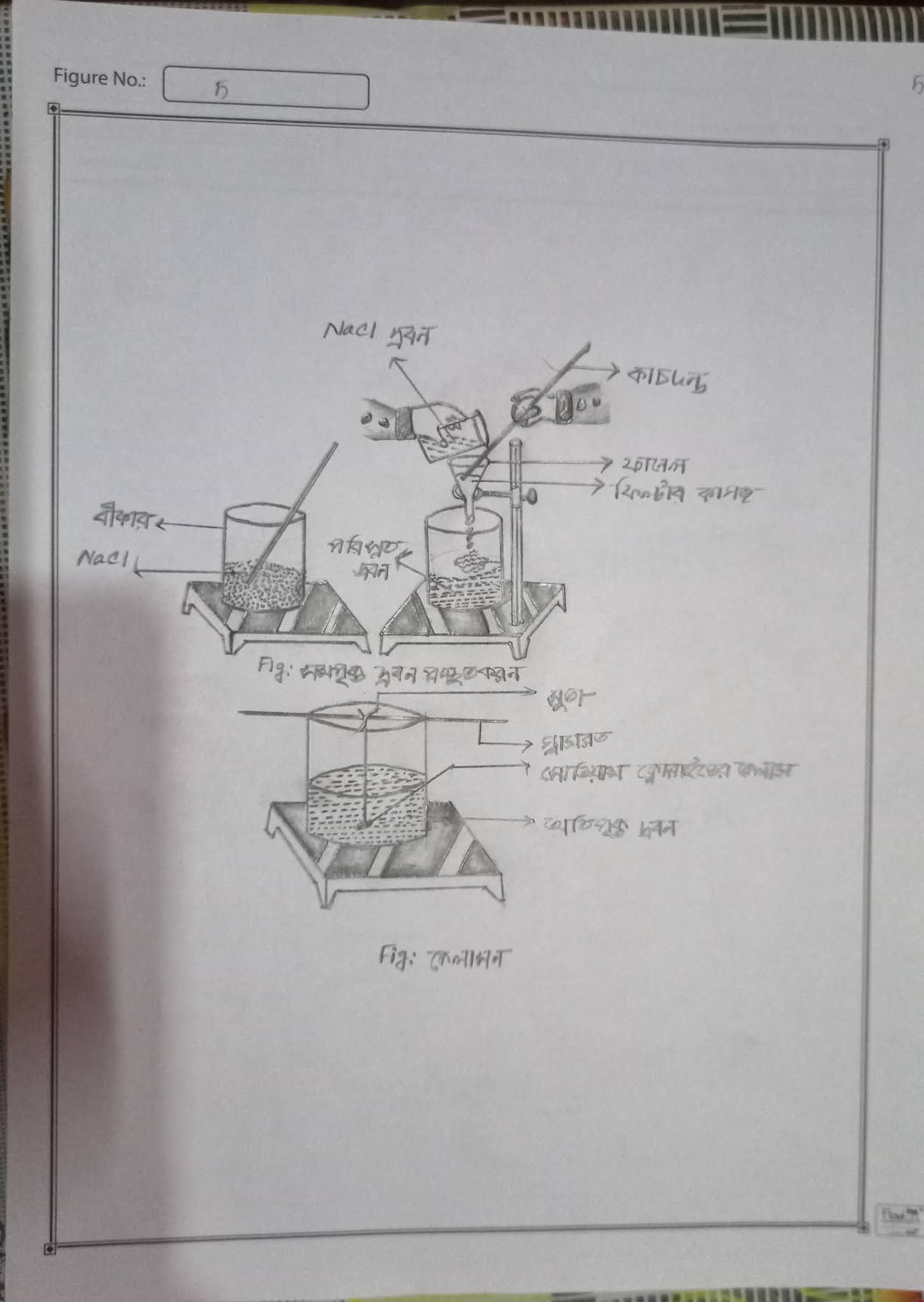 SSC Chemistry Practical 2021|SSC Practical Exam 2021 - Talklines Tech