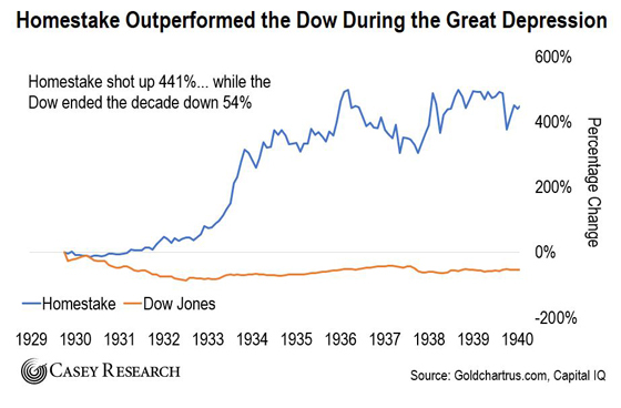 GOLD SILVER LIBERTY: David Forest: Gold Is Still the Best Disaster ...
