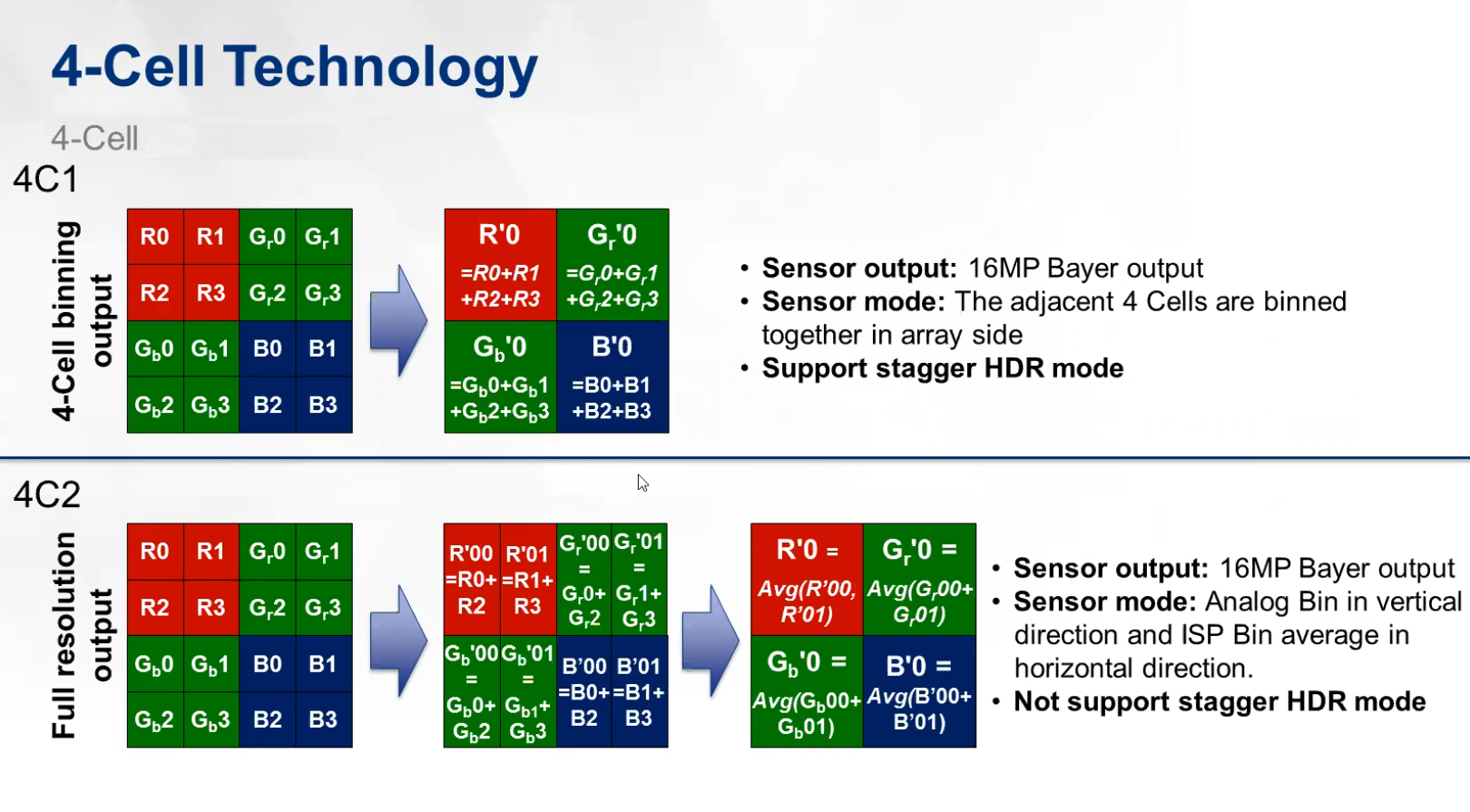 Automotive Sensor and ISP technology: ADAS Camera system