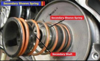 Komponen CVT Dan Fungsinya - Penjelasan Sangat Mudah dipahami Meskipun ...
