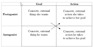 Conflict Boxes - The Writer's Road