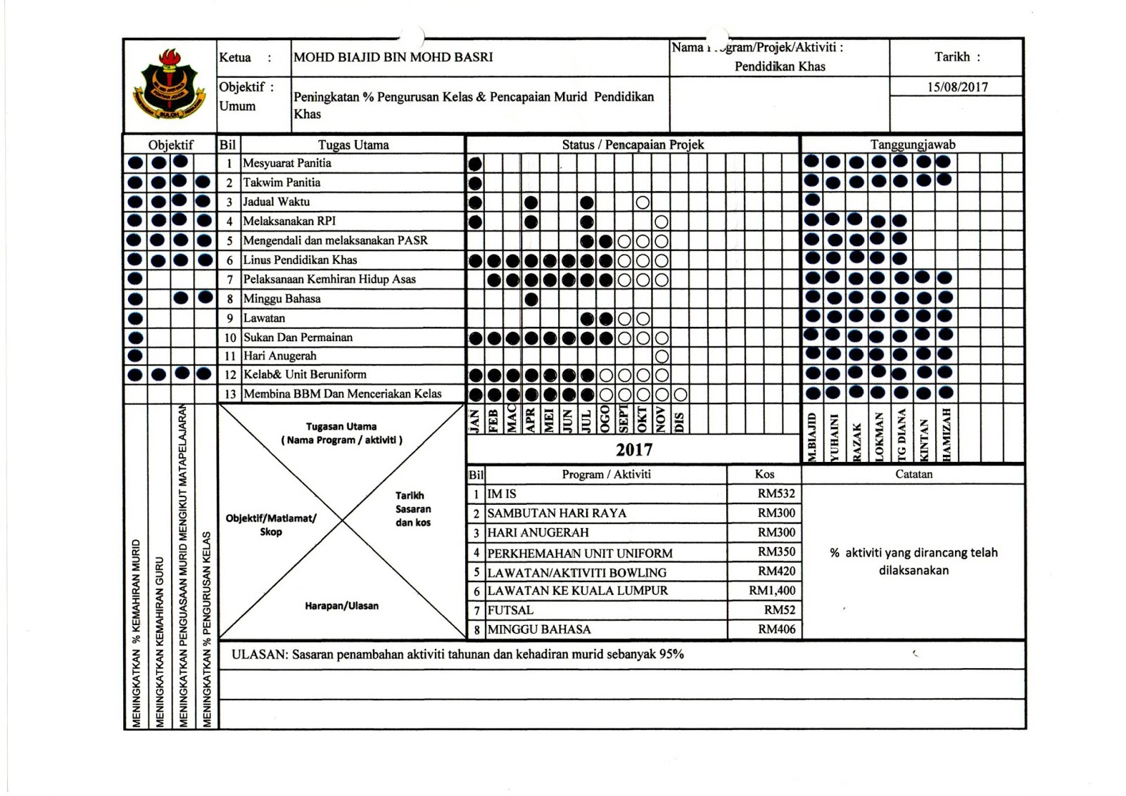 ONE PAGE PROJECT MANAGER (OPPM) ~ Sekolah Kebangsaan Ayer Baloi