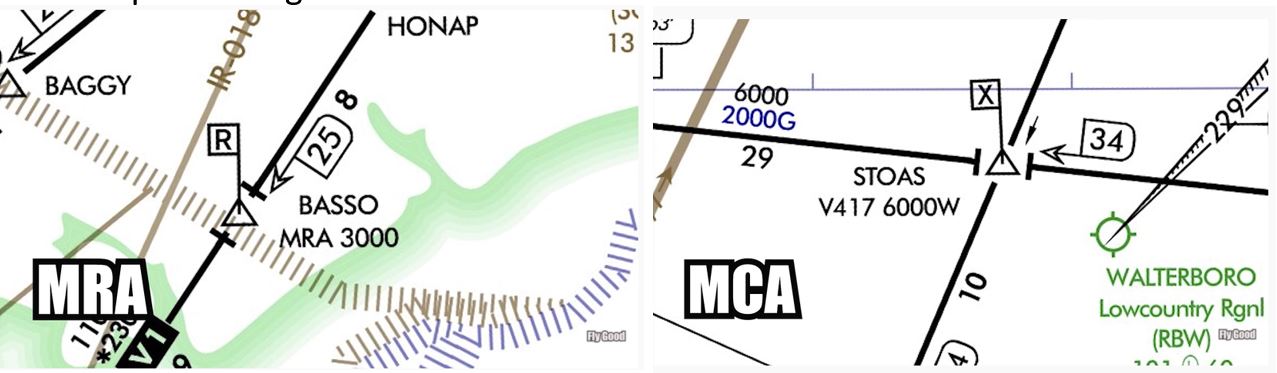Dhansham - Pilot's Notebook : Low Altitude IFR Enroute Charts