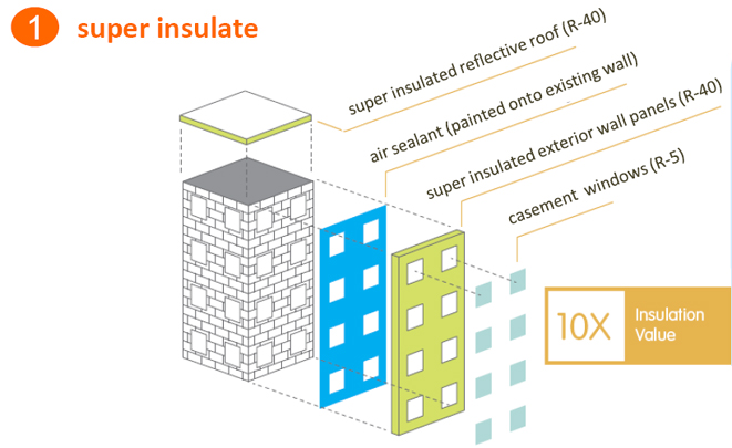 designcultivation: Largest Deep Energy Retrofit in the U.S. Underway ...