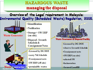 Sekitar Synergy Sdn Bhd: SW List & Law