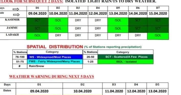 Weather Forecast Update For Jammu Kashmir Ladakh