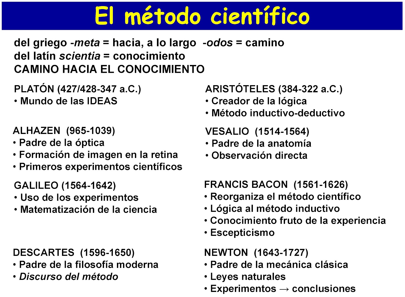 Intro2Res: El método científico