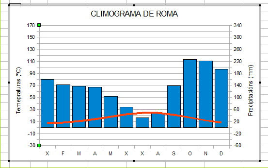 ESTUDOS DE GEOGRAFIA: CLIMOGRAMAS
