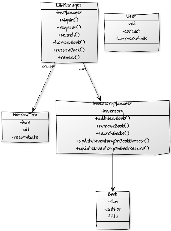 Thought Works Object Oriented Design For A Library To Borrow And Renew Books