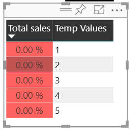 Power BI - Conditional Formatting on Totals, % value, measures and calculated values.