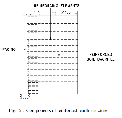 Concept of Reinforced Earth - sipilab