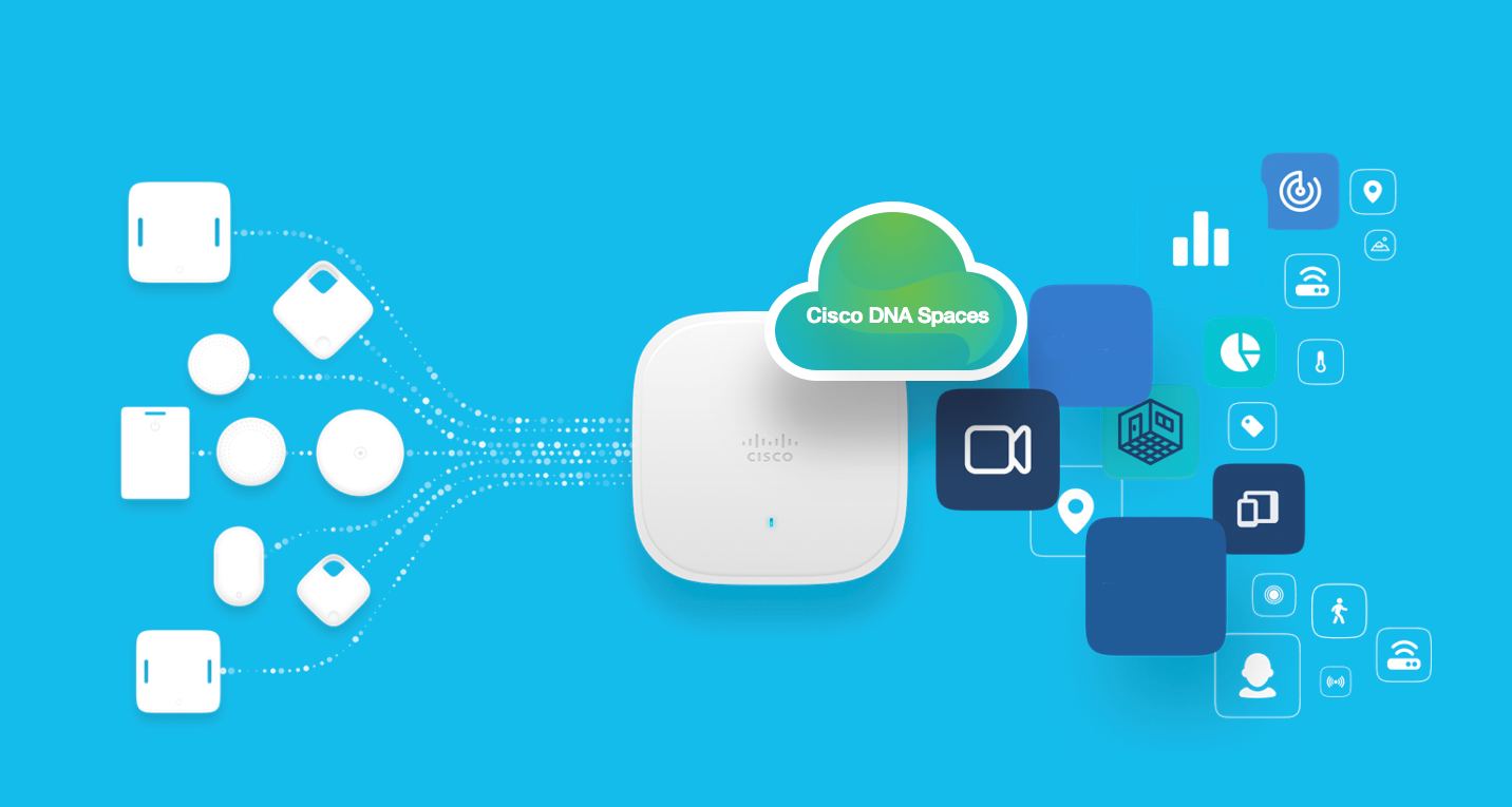 Cisco DNA Spaces Indoor IoT Services with Wi-Fi 6 – Delivering Business ...