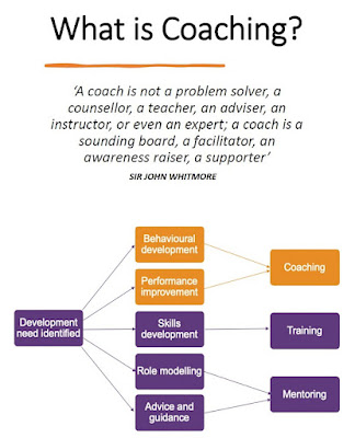 Learning & Teaching: Reflective Coaching