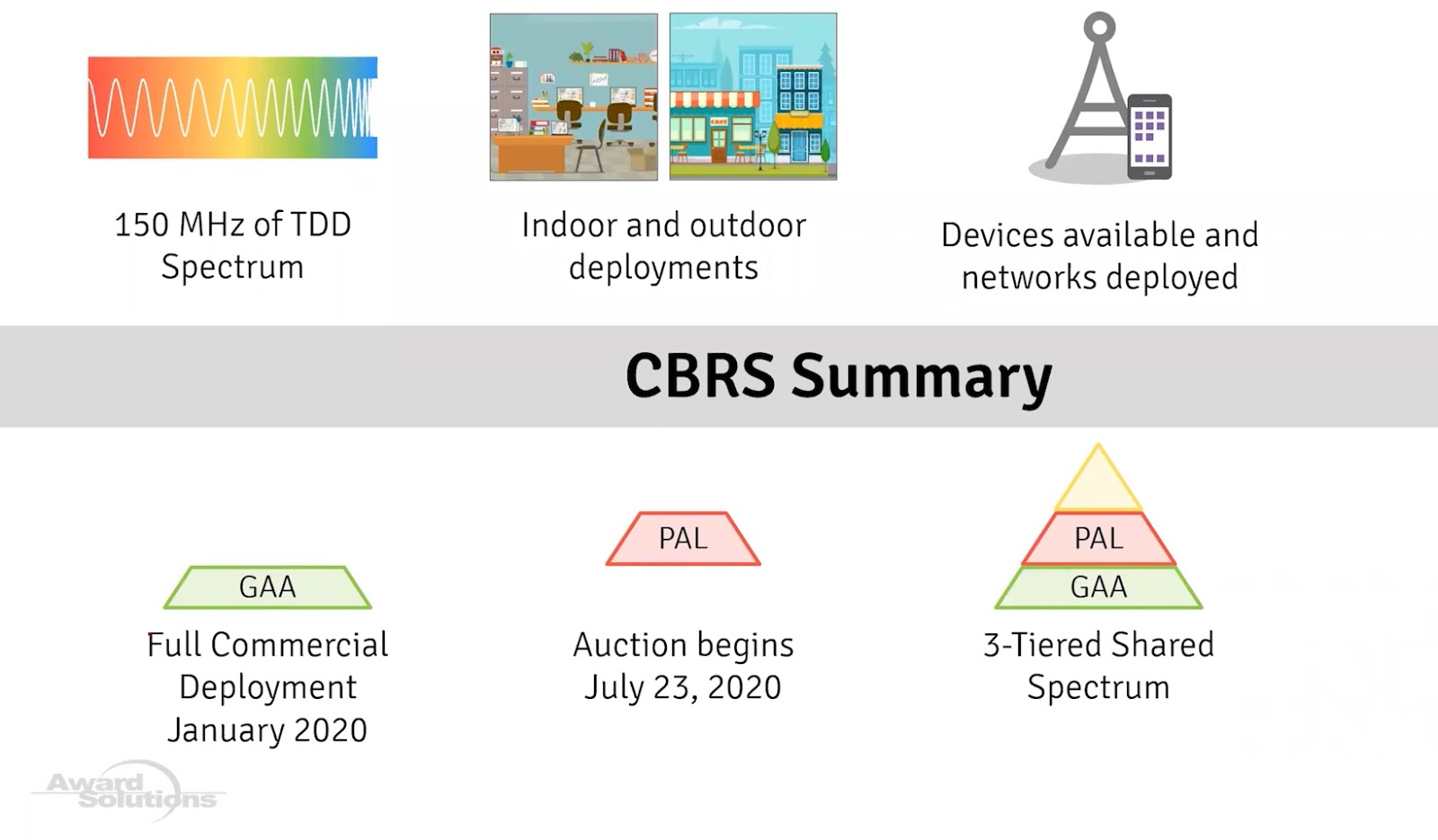 What is Citizens Broadband Radio Service (CBRS) and Why is it Being ...