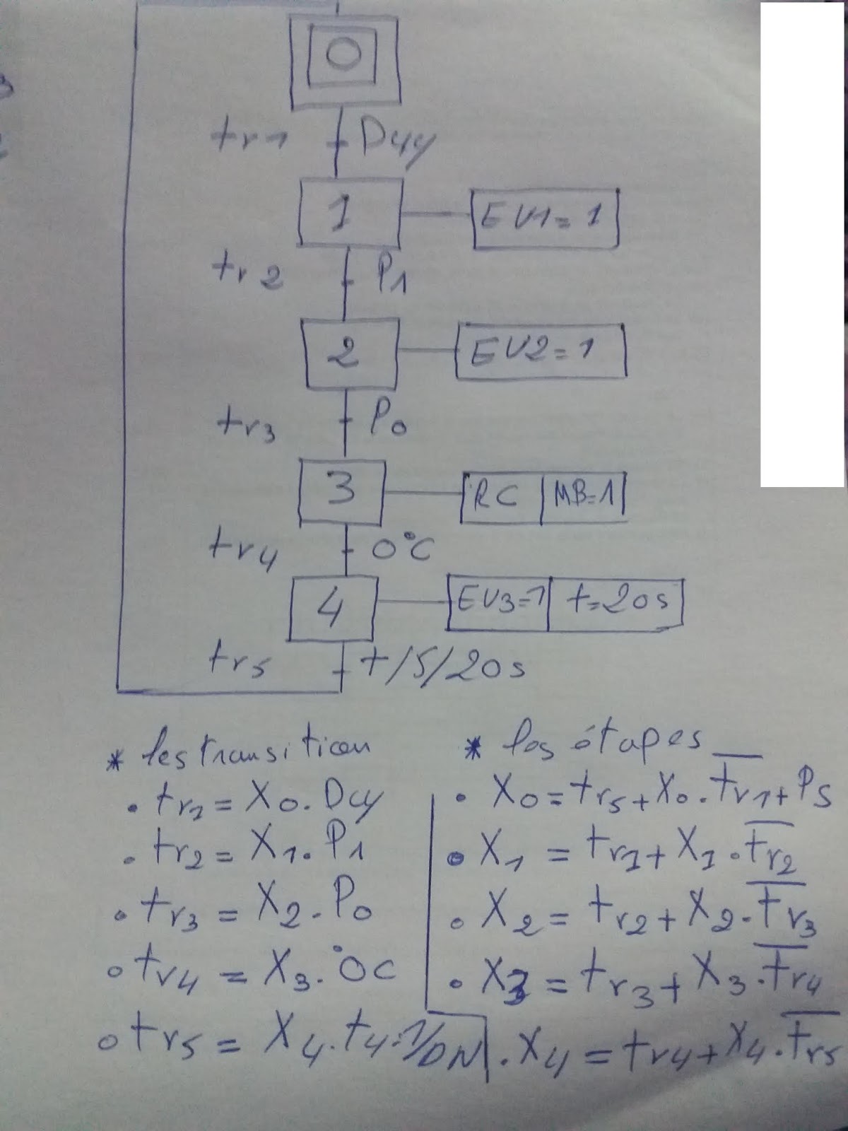 GRAFCET EN LADDER SUR RS LOGIX 500 ALLEN Bradlly
